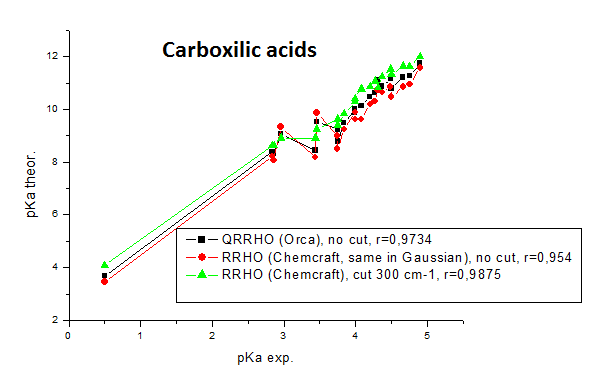 Chemcraft - thermodynamic functions calculator