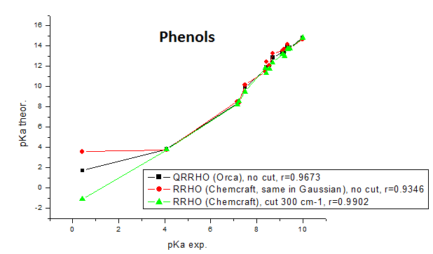Chemcraft - thermodynamic functions calculator